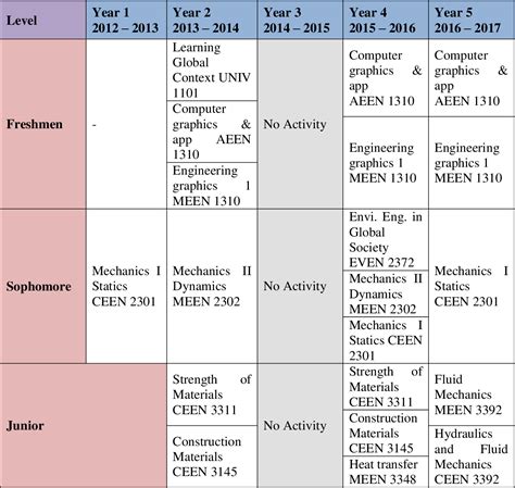 Cascade Computer Virus Semantic Scholar