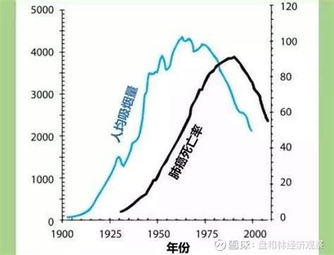 27岁小伙每天抽烟三四包患肺癌晚期 】很多人怀疑吸烟和肺癌的关系，诚然吸烟和肺癌不是一对一的必然关系，但是吸烟会提 雪球