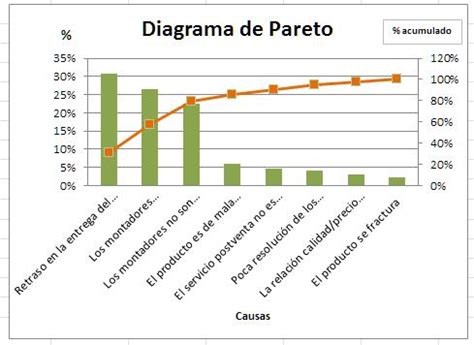 Diagrama De Pareto 8020 Herramienta De Control De Procesos Manual