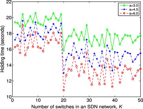 Figure 1 From Defending Against Flow Table Overloading Attack In