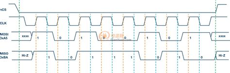 Spi接口简介 电源网