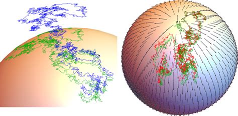 On The Left A Sample Path Of The Solution To The Itô Equation Blue Download Scientific