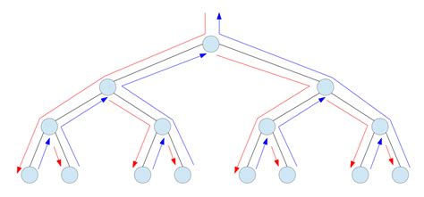 Data Structures Time Analysis Of A Binary Search Tree In Order