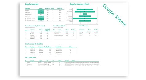 Excel CRM Template Invoice Tracker LuxTemplates