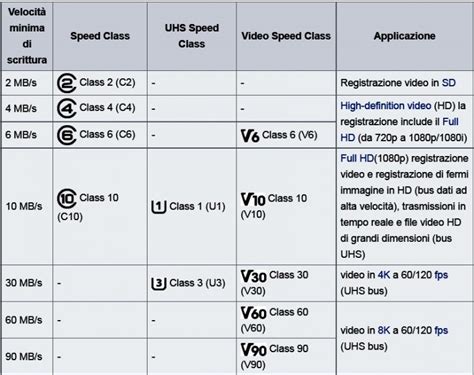 Progetto Di Un Data Logger Con Microsd E Microcontrollore Esp32 Parte