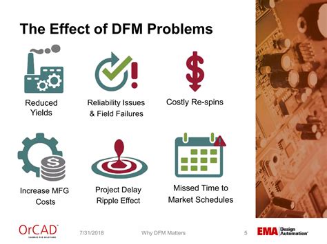 Design For Manufacturing Dfm And Why It Matters Pptx