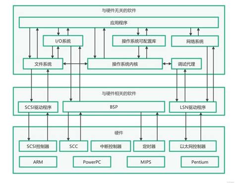 嵌入式Linux在智能手机应用系统中的核心地位及特性分析 Linux命令大全 手册 嵌入式Linux在智能手机应用系统中的核心地位及特性分析 Linux命令大全 手册