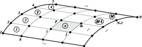 The Numbering Of Nodes And Elements Download Scientific Diagram