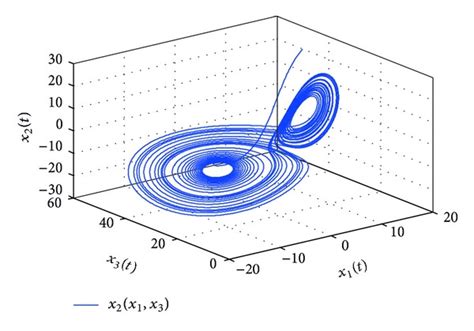 chaos synchronization based on unknown input proportional multiple