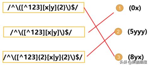 一文详解javascript正则表达式，检测用户名密码合法性 51cto