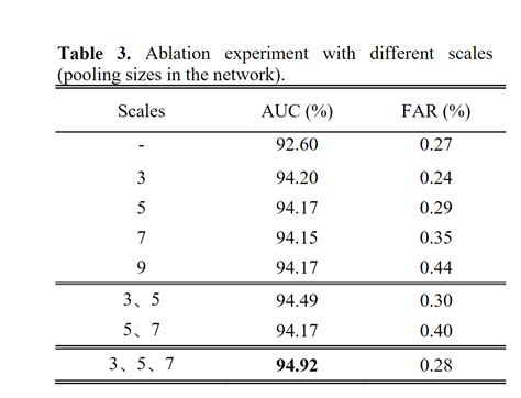 Weakly Superised Video Anomaly Detection弱监督视频异常检测weakly Supervised Video Anomaly Detection Via