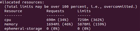 Kubernetes Node Shows Limit But No Limit Set Stack Overflow