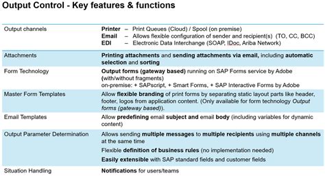 output management in sap s 4hana sap community