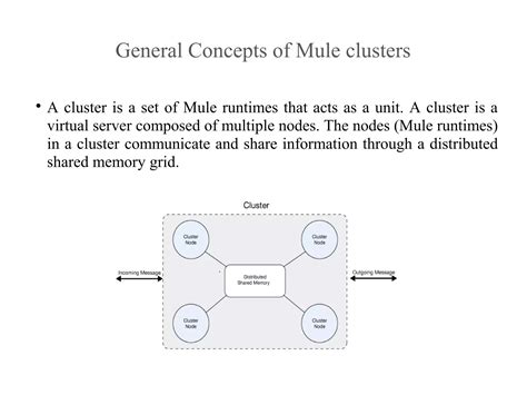 Clustering Concepts Ppt