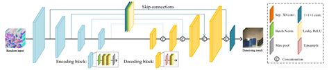 unsupervised hyperspectral mixed noise removal via spatial spectral