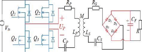 Figure 2 From A Novel Parameter Design And Optimization Method For