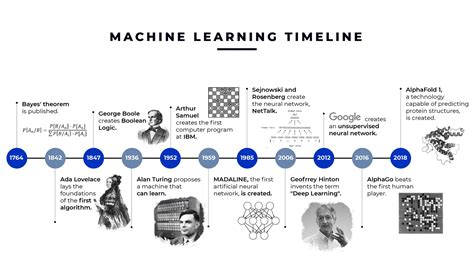 A Beginner's Guide to Machine Learning Algorithms in Data Science - Squery Solutions