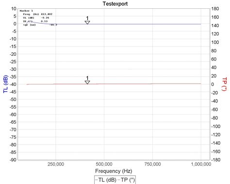Quelques Mesures Au Mini Vna Pour Estimations Par Comparaisons F4htb