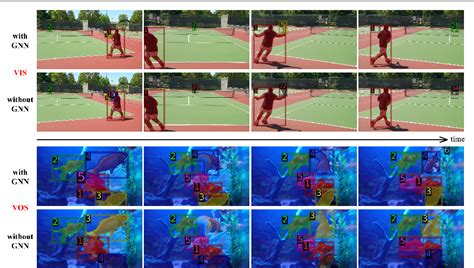 Two Level Temporal Relation Model For Online Video Instance Segmentation Paper And Code