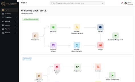 edi order management platform