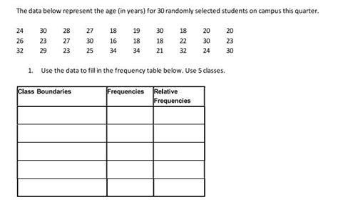 Solved The Data Below Represent The Age In Years ﻿for 30