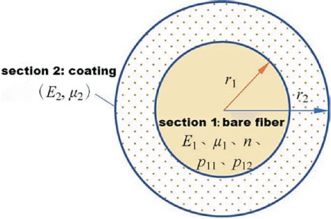 Applications Of Fiber Optic Interferometers Springer Nature Link