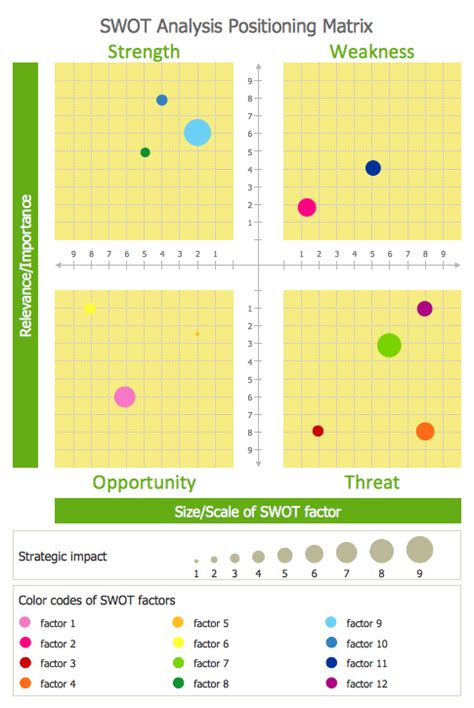 Swot Analysis Strengths Weaknesses Opportunities And Threats