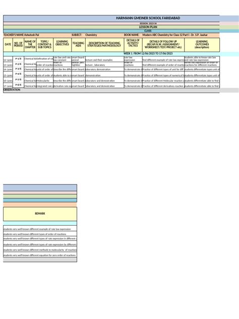 Lesson Plan Chemistry Total 2023 Pdf