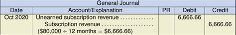 12 4 Current Non Financial Liabilities Intermediate Financial Accounting 2
