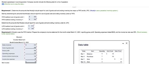 Solved Need Formulas For Requirement 1 FIFO Cost Of Goods Chegg Com