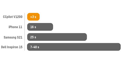 Boot Time Optimisation CrossControl