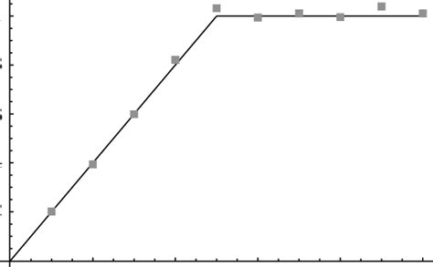 1 Exact And Estimated Solution For Gt Download Scientific Diagram
