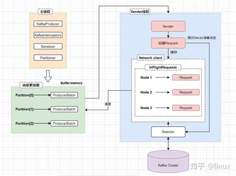 Kafka 设计架构原理详细解析（超详细图解） 知乎