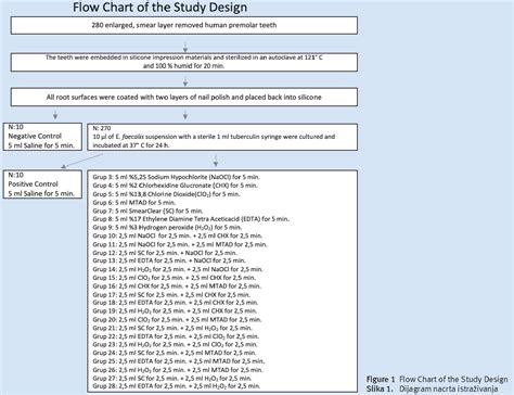 Figure 1 From Evaluation Of The Antibacterial Effects Of Single And Combined Use Of Different