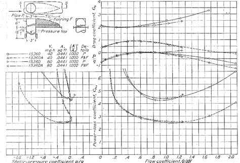 Figure 6 From Internal Flow Systems For Aircraft Semantic Scholar