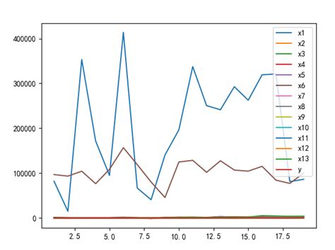 Python 对datacsv进行预测分析 鹿丶泠 博客园