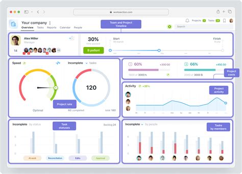 How To Use Jira Trello Asana Worksection For Project Management