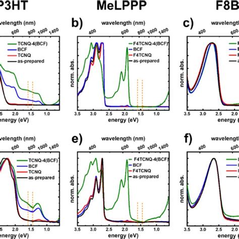 Chemical Structure Of The Molecular Dopants And Polymer Semiconductor