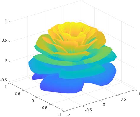 matlab 情人节来绘制更立体的玫瑰花吧 用matlab画立体玫瑰花 csdn博客