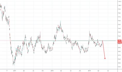 Japanese Yen Currency Index — Tradingview — India