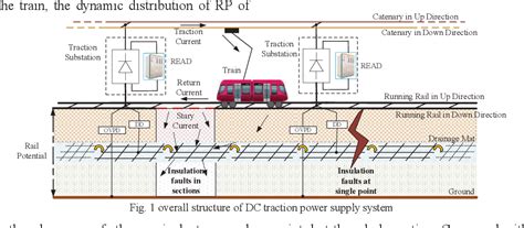figure 1 from insulation fault location of rails based on dynamic rail