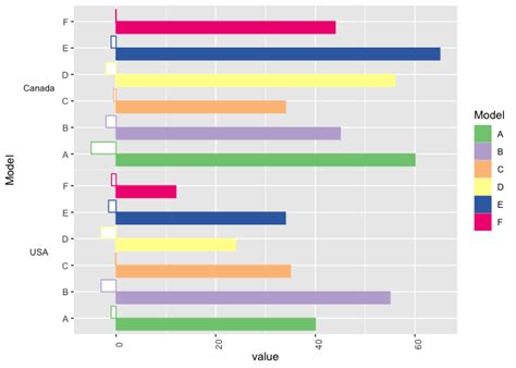 Ggplot How To Costumize Bar Chart In Ggplot R Stack Overflow