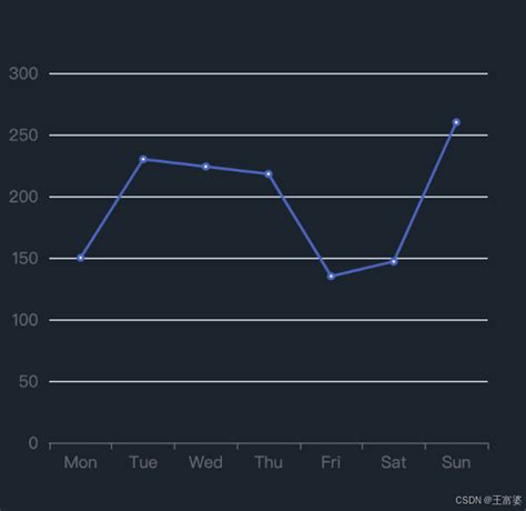 Vue3h5echarts引入折线图vue3引入echarts 折线图组件 Csdn博客