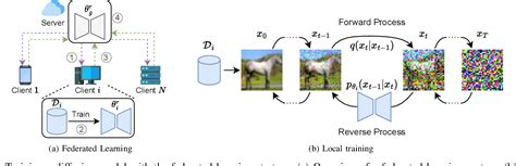 Figure 1 From Federated Learning With Diffusion Models For Privacy