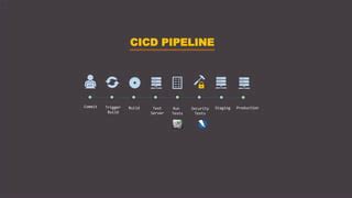 DAST In CI CD Pipelines Using Selenium OWASP ZAP PDF