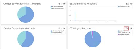 Forwarding VSphere Audit And Authentication Events From VRealize Log Insight To A SIEM VMware