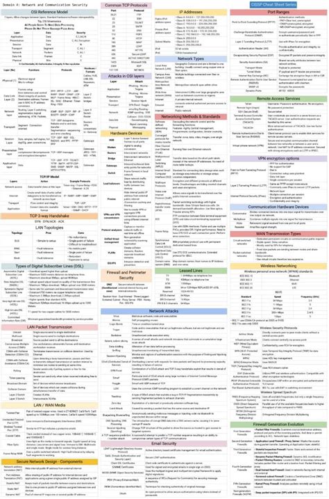 Cissp Cheat Sheet Series Connect 4 Techs