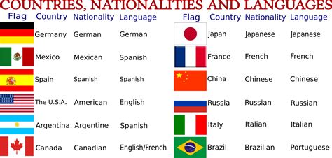 Cunts Of Different Nationalities Photos Sex Pics