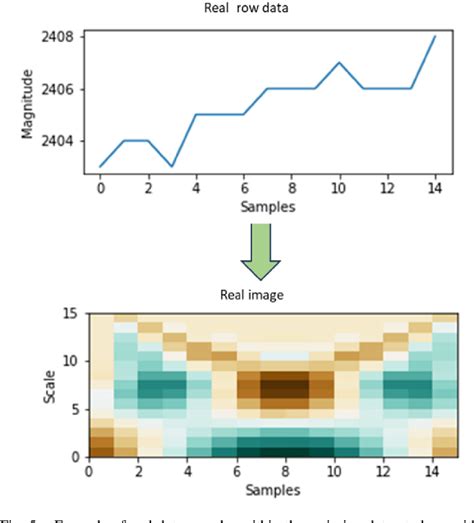 Figure 1 From A Drone Assisted Deep Learning Based Iot System For Monitoring Ship Emissions In