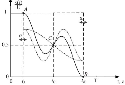 two parameter nyquist pulse with trigonometric approximation at β 0 5